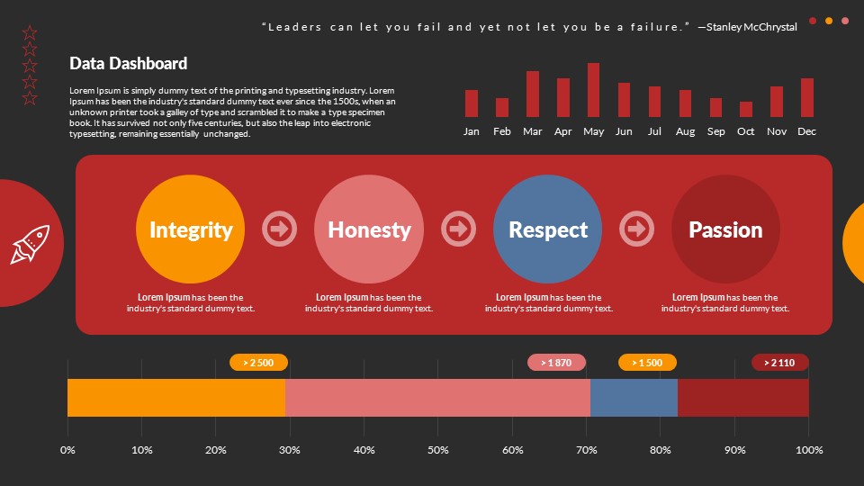 Progress Dashboards PowerPoint Presentation Template, Presentation ...