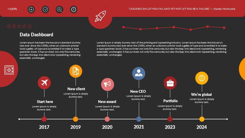 Progress Dashboards PowerPoint Presentation Template, Presentation ...
