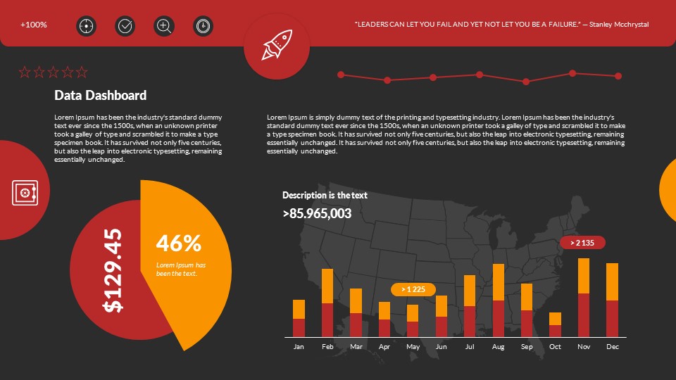 Progress Dashboards Powerpoint Presentation Template Presentation