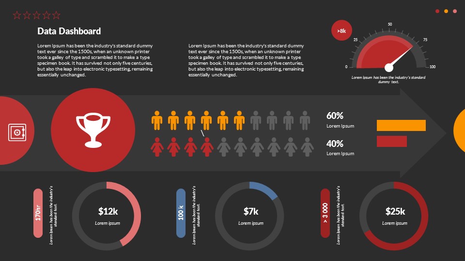 Progress Dashboards PowerPoint Presentation Template, Presentation ...