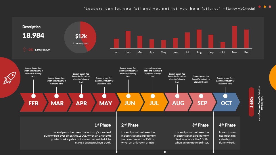 Progress Dashboards PowerPoint Presentation Template, Presentation ...