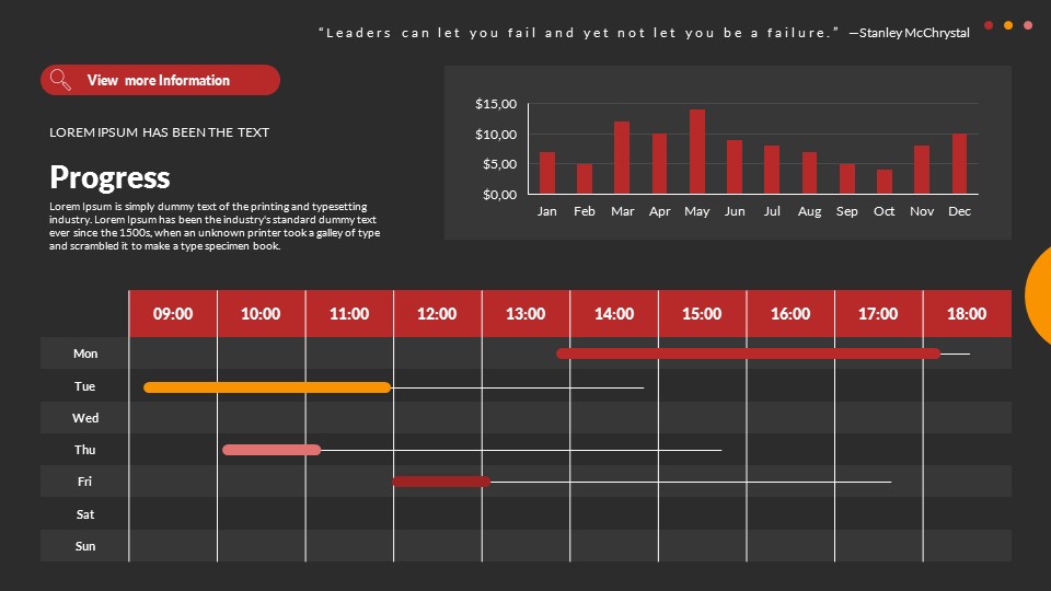 Progress Dashboards PowerPoint Presentation Template, Presentation ...