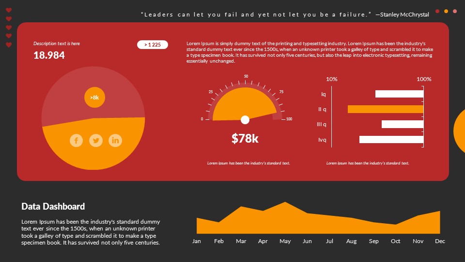 Progress Dashboards PowerPoint Presentation Template, Presentation ...