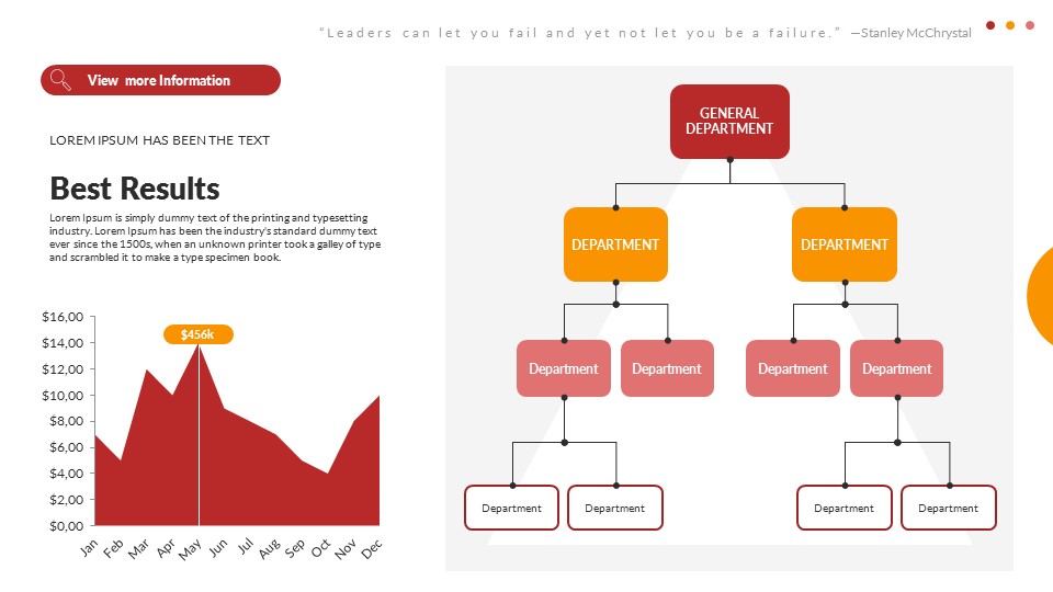 Progress Dashboards PowerPoint Presentation Template, Presentation ...