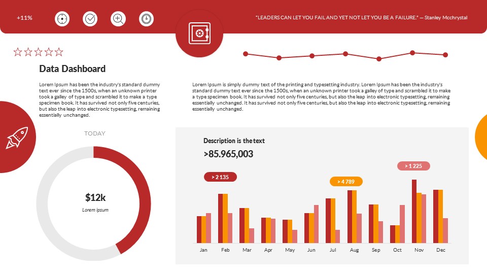 Progress Dashboards PowerPoint Presentation Template, Presentation ...