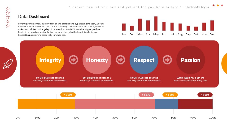 Progress Dashboards PowerPoint Presentation Template, Presentation ...