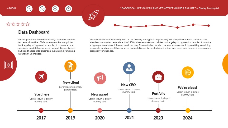 Progress Dashboards PowerPoint Presentation Template, Presentation ...