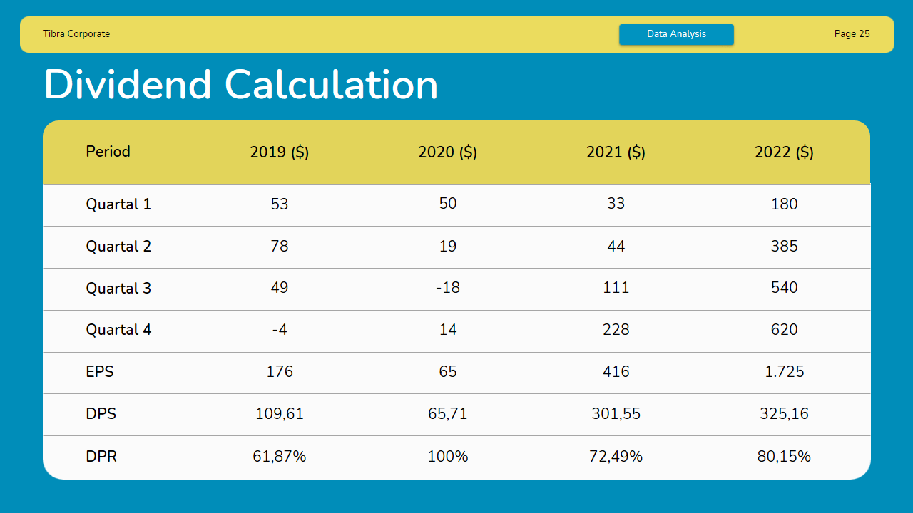 Tibra - Pitch Deck For Investor, Presentation Templates | GraphicRiver