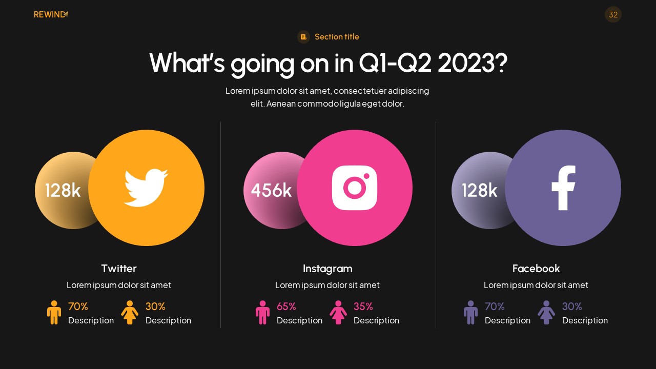 Rewind Yearly Recap PowerPoint Template, Presentation Templates ...