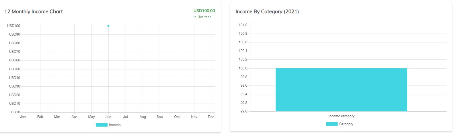 Money Pro - Cashflow and Budgeting Manager by captivlab | CodeCanyon