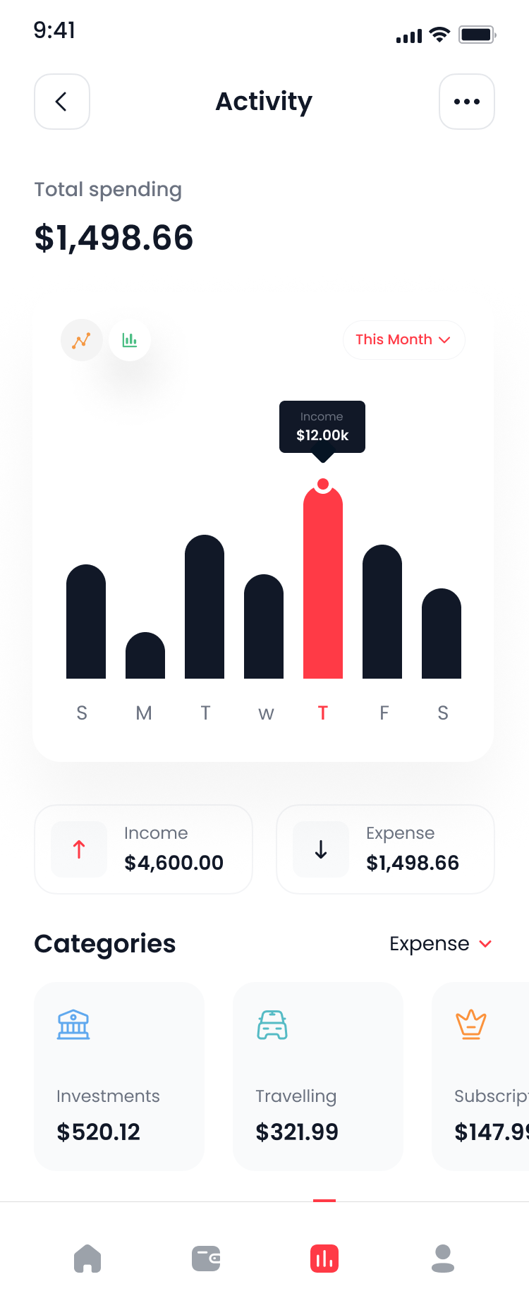 AirPay - Mobile Banking App for Online Money Management by shivaaydesigners