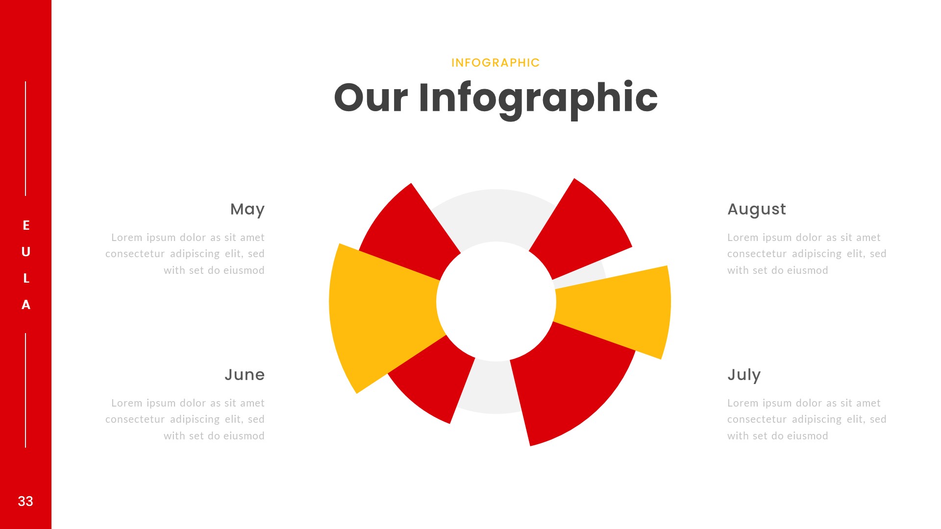 Eula – Food And Restaurant Powerpoint Template, Presentation Templates