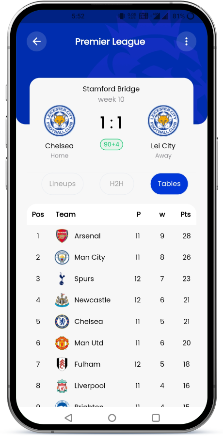 GoScore - FIFA Football Live Score | Fixture, Line-ups, Leagues ...
