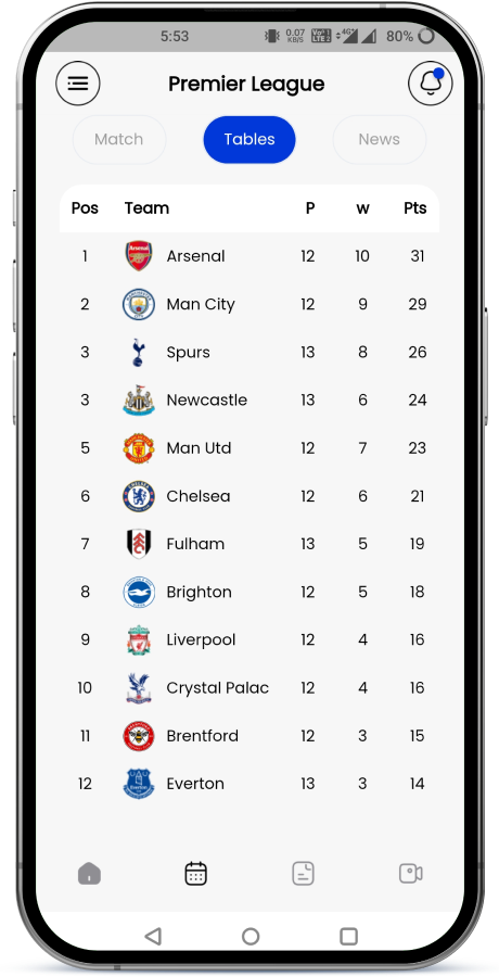GoScore - FIFA Football Live Score | Fixture, Line-ups, Leagues ...