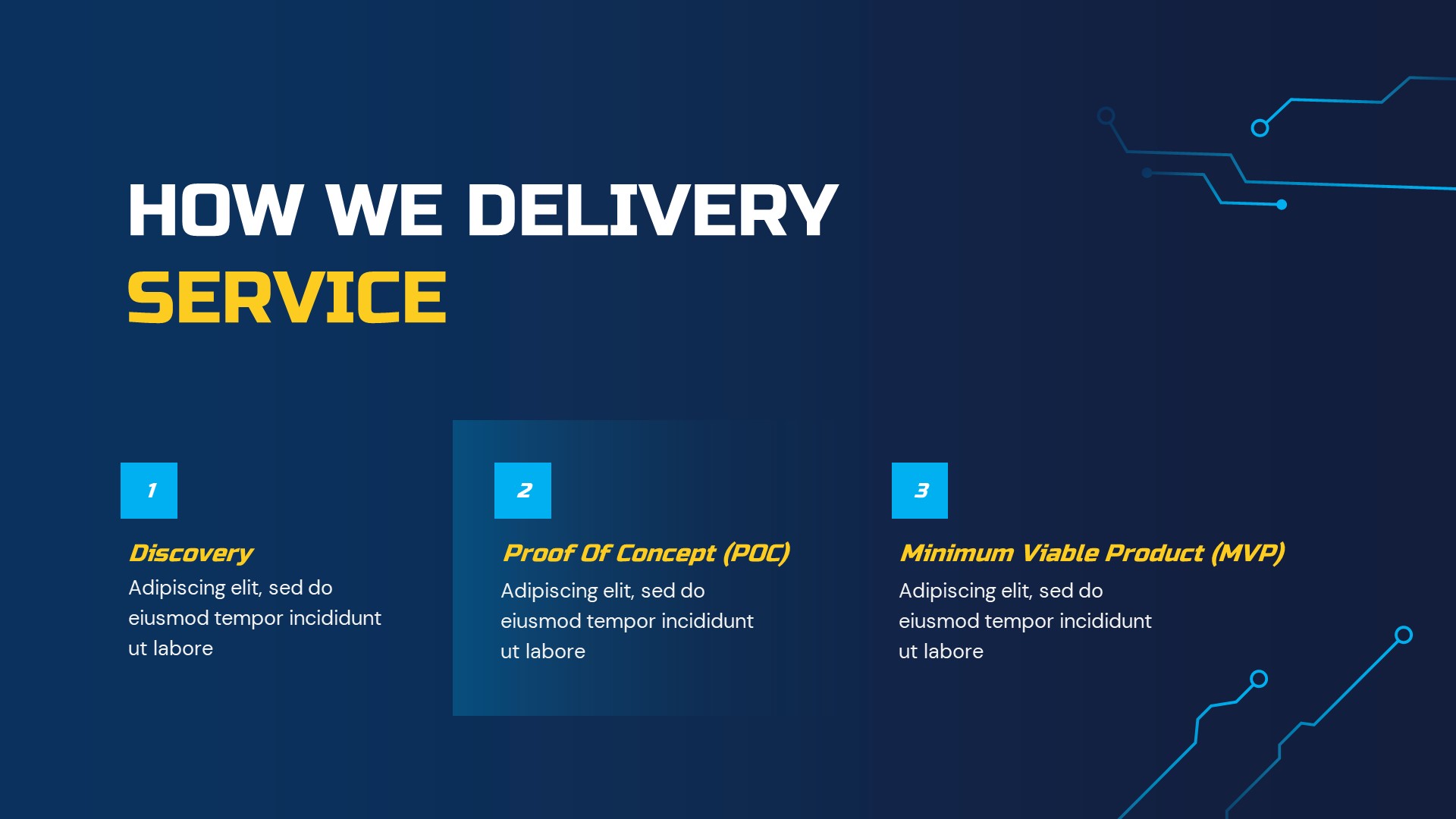 GAPTECH - IT Solution & Technology Powerpoint Template, Presentation ...