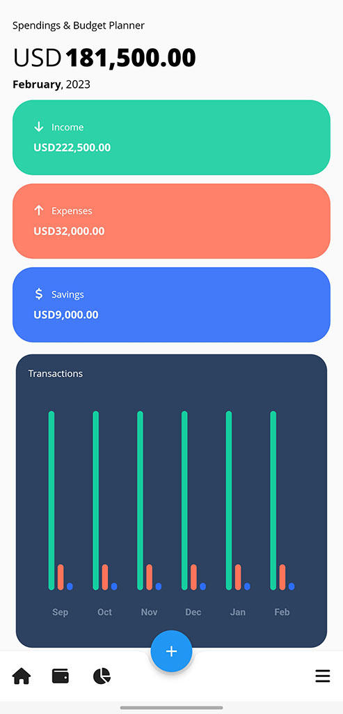 Spendings & Budget Planner Full Application - Flutter by marvelcode