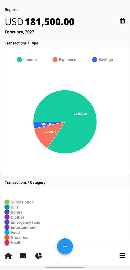 Spendings & Budget Planner Full Application - Flutter by marvelcode