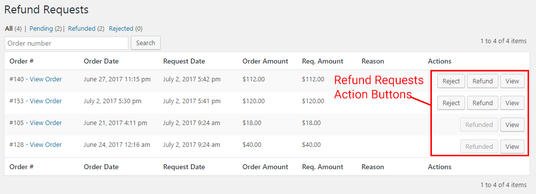 WooCommerce Smart Pack - Gift Card, Wallet, Refund & Reward by zendcrew