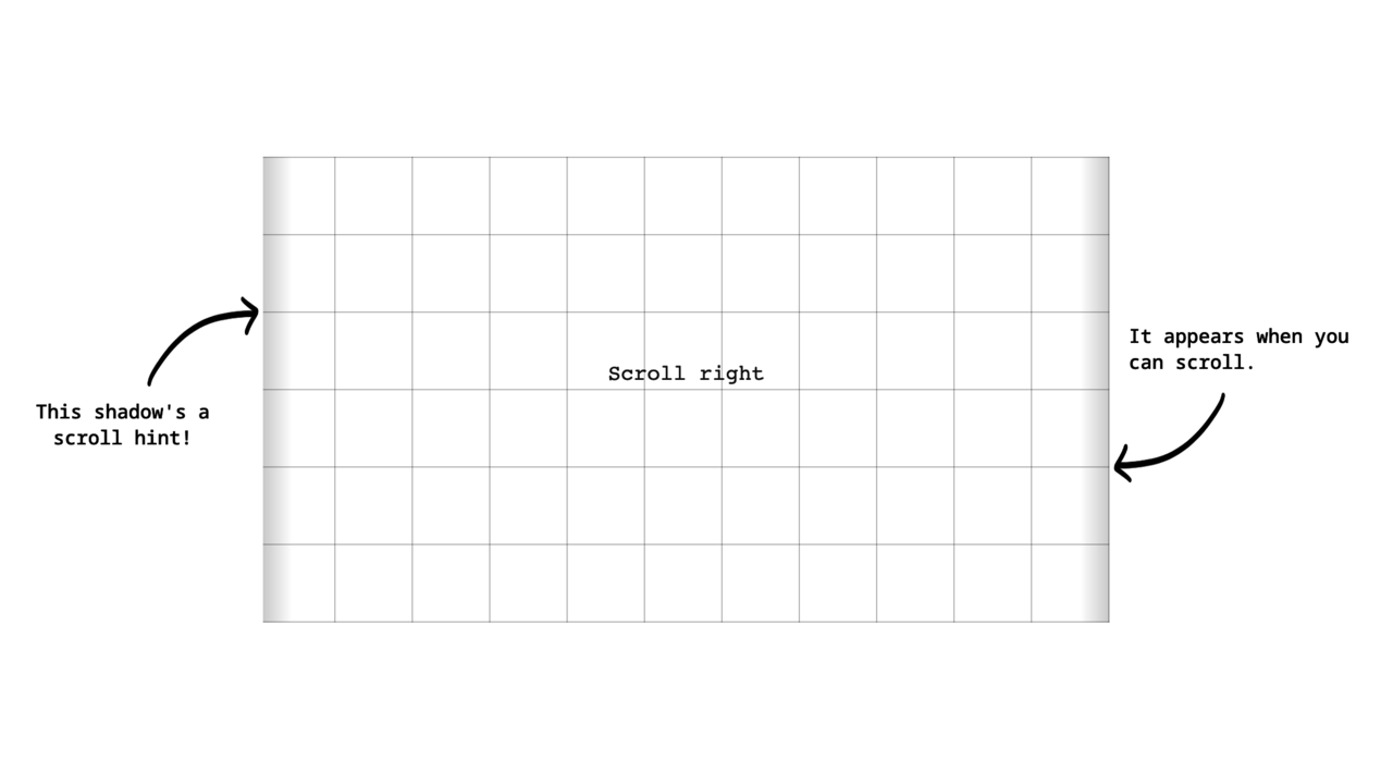 Scroll Hints by lan-chan | CodeCanyon