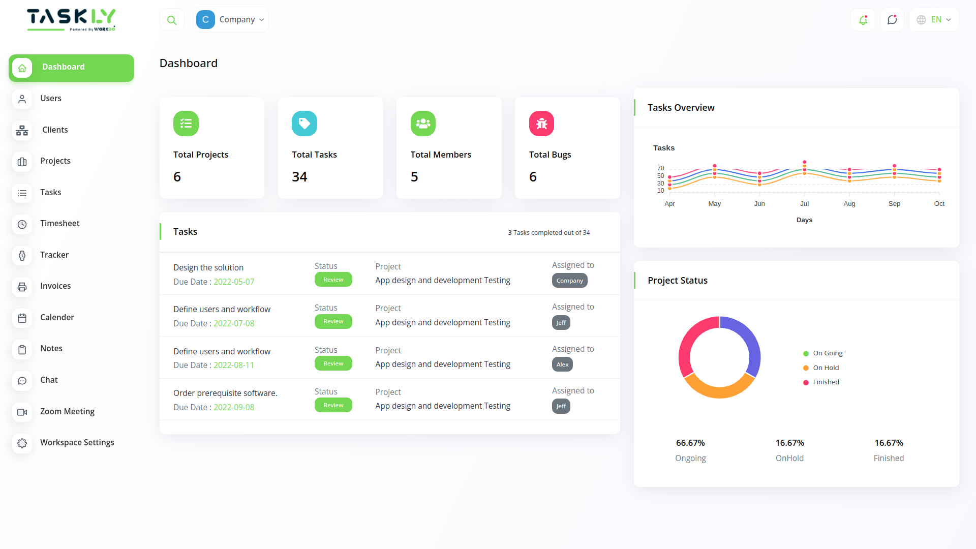 TASKLY – Project Management Tool by RajodiyaInfotech | CodeCanyon