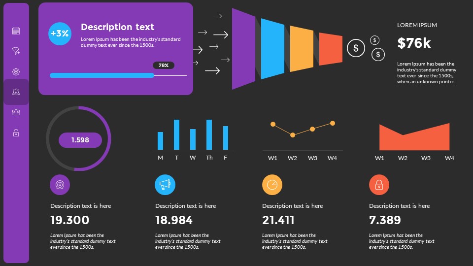 Funnel Dashboards PowerPoint Presentation Template, Presentation Templates