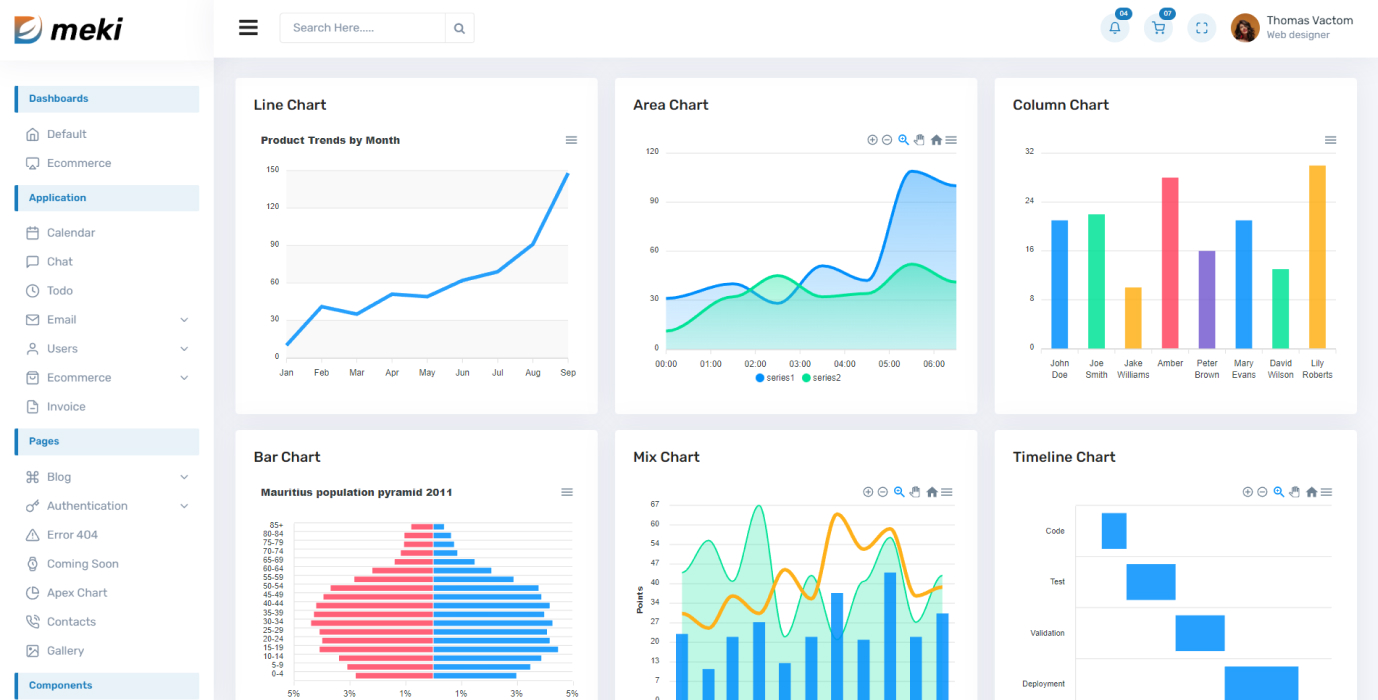 Dmeki - Responsive Admin Dashboard Template by codnictheme | CodeCanyon