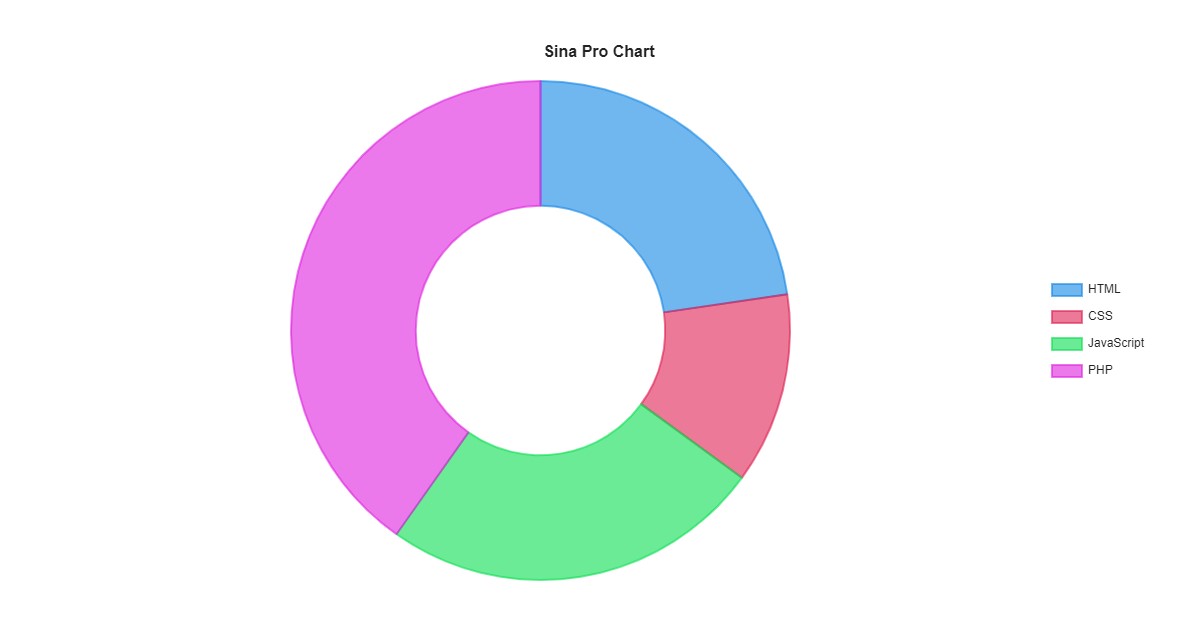 SEFE - Sina Extension for Elementor by SinaExtra | CodeCanyon