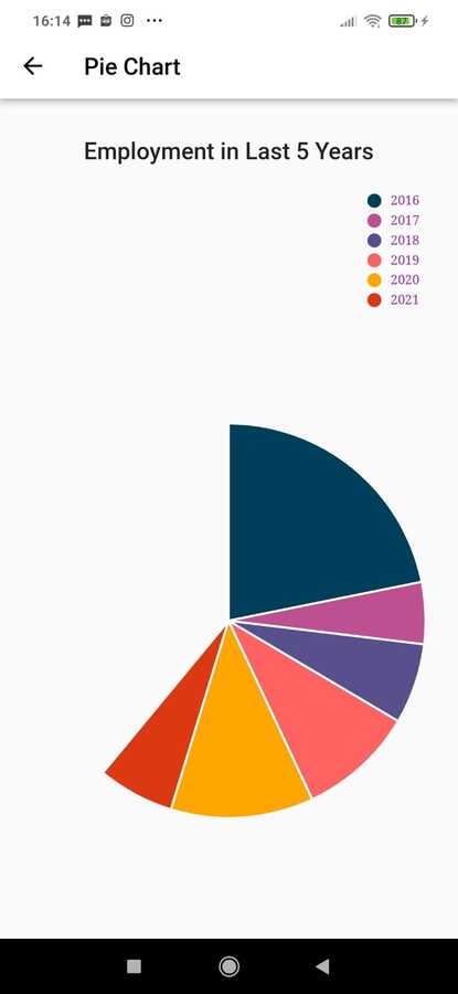 Flutter Integration Pro Kit - Flutter Integration KIT in Flutter 3.0 by ...