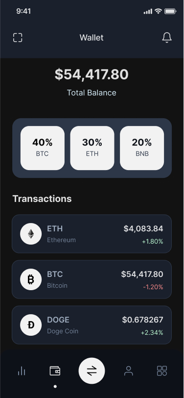 CryptoU - Cryptocurrency App Flutter UI Kit by UnikAppsLight | CodeCanyon