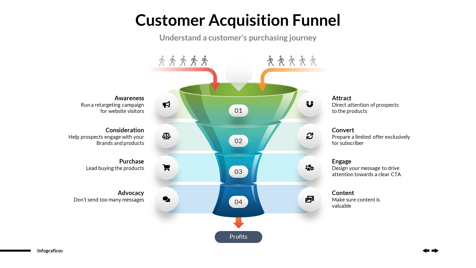 Business Funnels Infographics PowerPoint Template Vol 02, Presentation ...