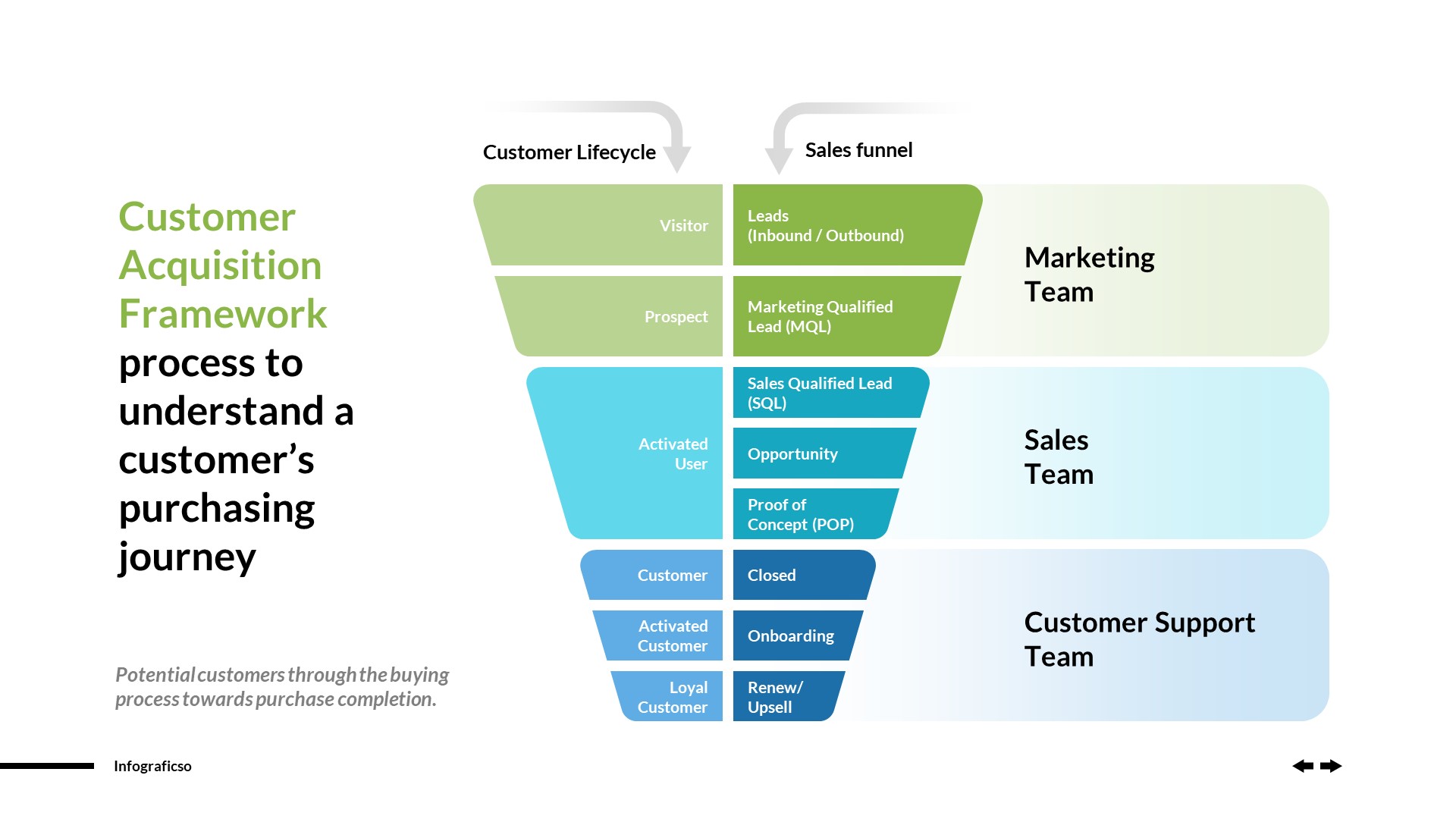 Business Funnels Infographics PowerPoint Template Vol 02, Presentation ...