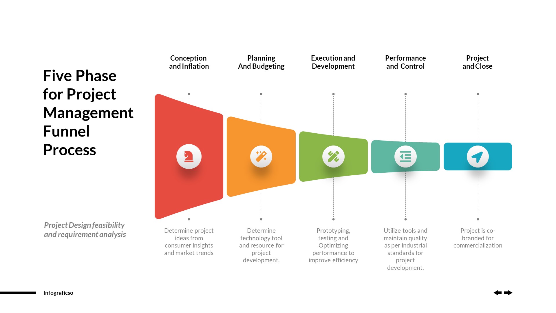 Business Funnels Infographics PowerPoint Template Vol 02, Presentation ...