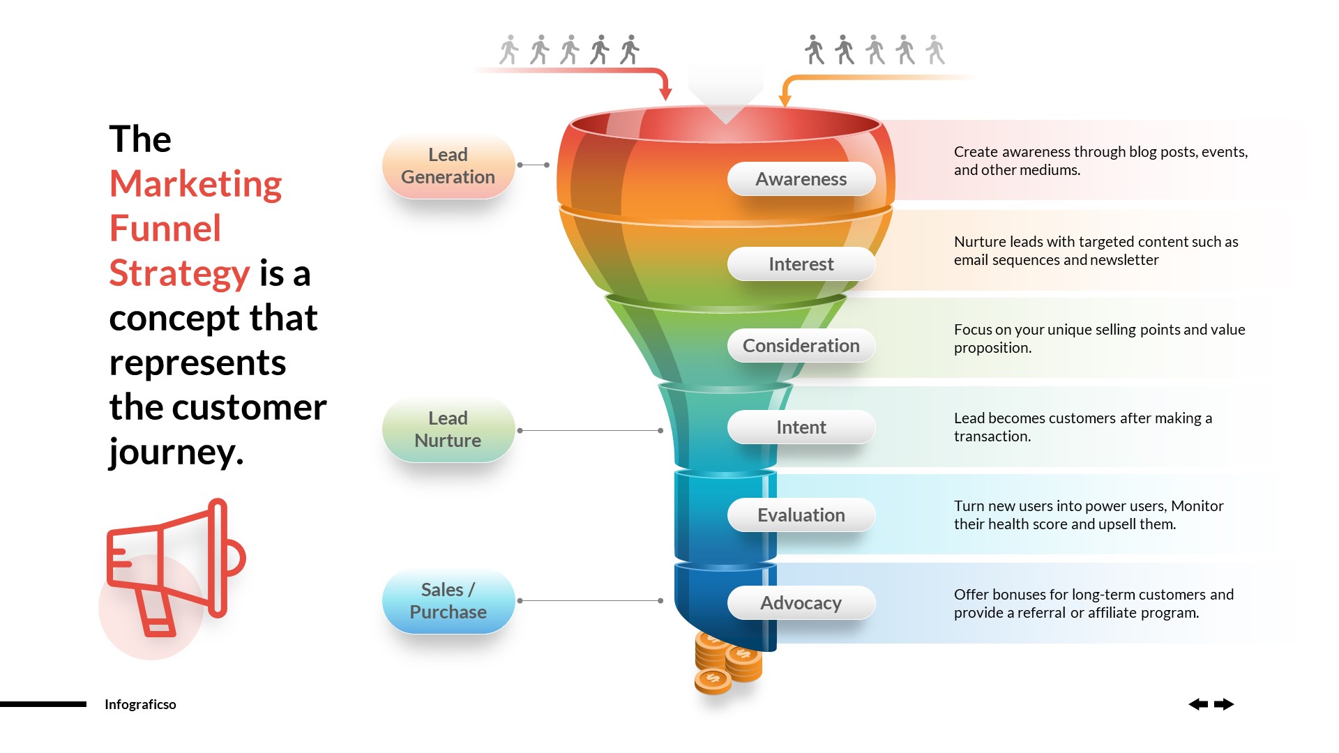 Business Funnels Infographics PowerPoint Template Vol 02, Presentation ...