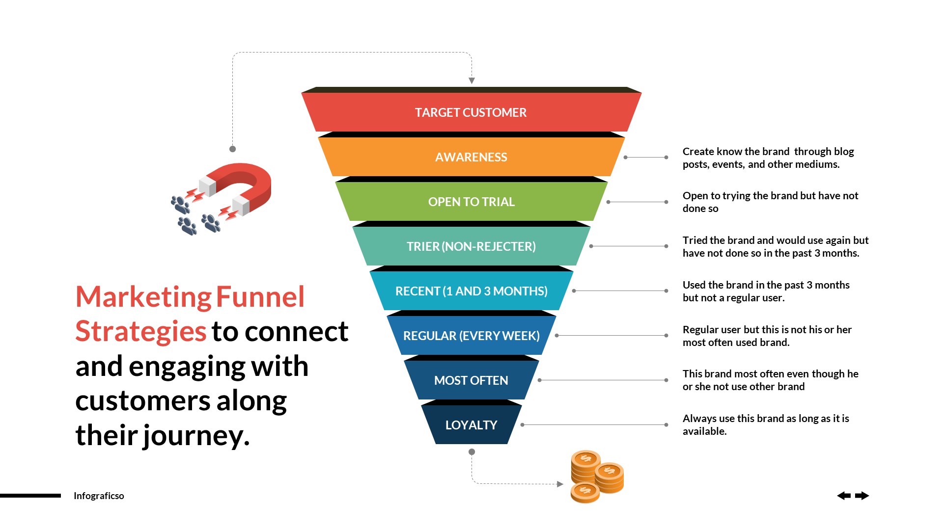 Business Funnels Infographics PowerPoint Template Vol 02, Presentation ...