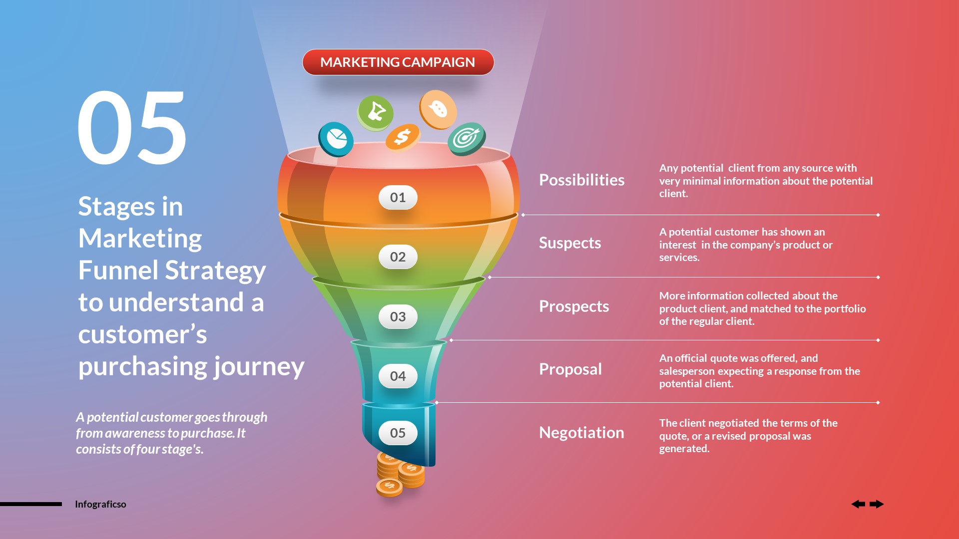 Business Funnels Infographics PowerPoint Template Vol 02, Presentation ...