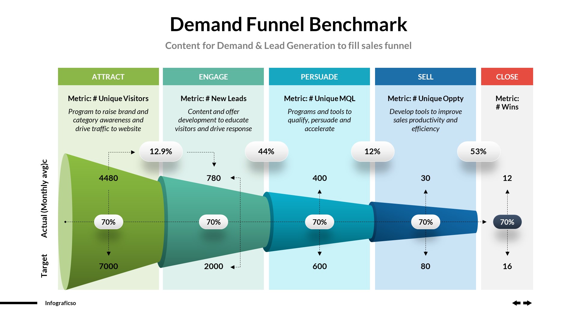 Business Funnels Infographics PowerPoint Template Vol 02, Presentation ...
