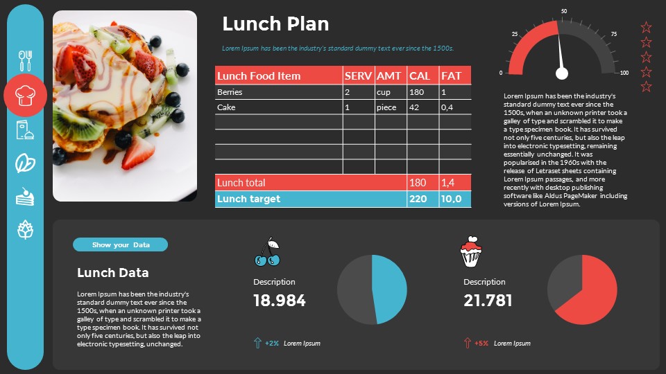 Meal Dashboards PowerPoint Presentation Template, Presentation Templates