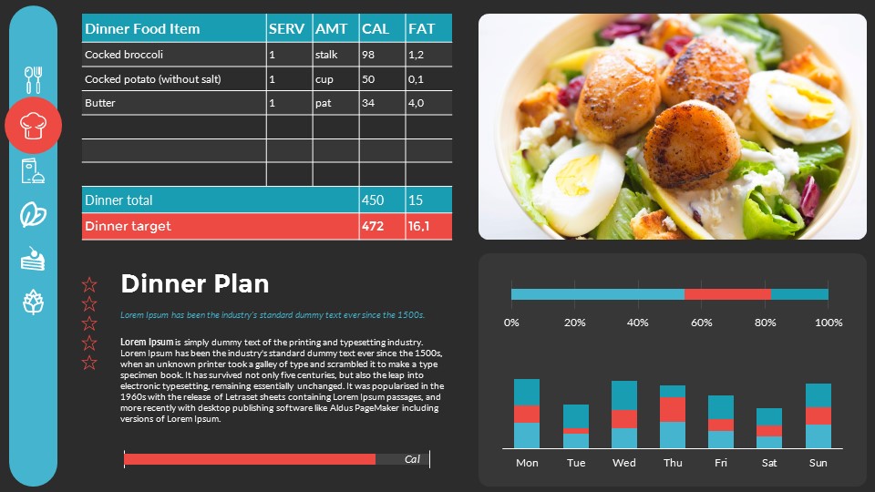 Meal Dashboards PowerPoint Presentation Template, Presentation Templates
