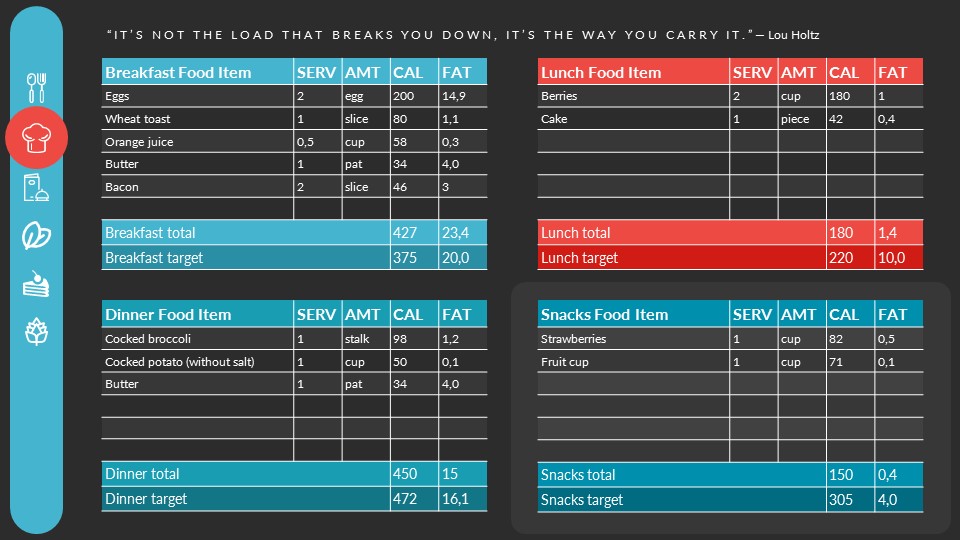 Meal Dashboards PowerPoint Presentation Template, Presentation Templates