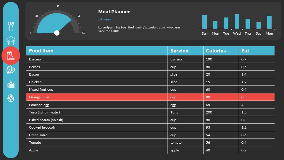 Meal Dashboards PowerPoint Presentation Template, Presentation Templates