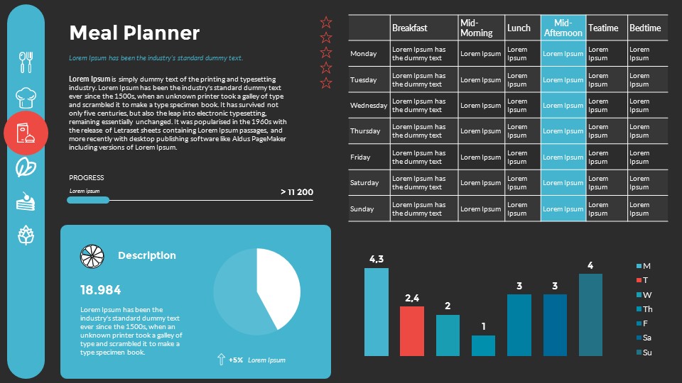 Meal Dashboards PowerPoint Presentation Template, Presentation Templates