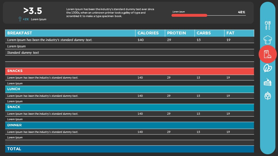 Meal Dashboards PowerPoint Presentation Template, Presentation Templates