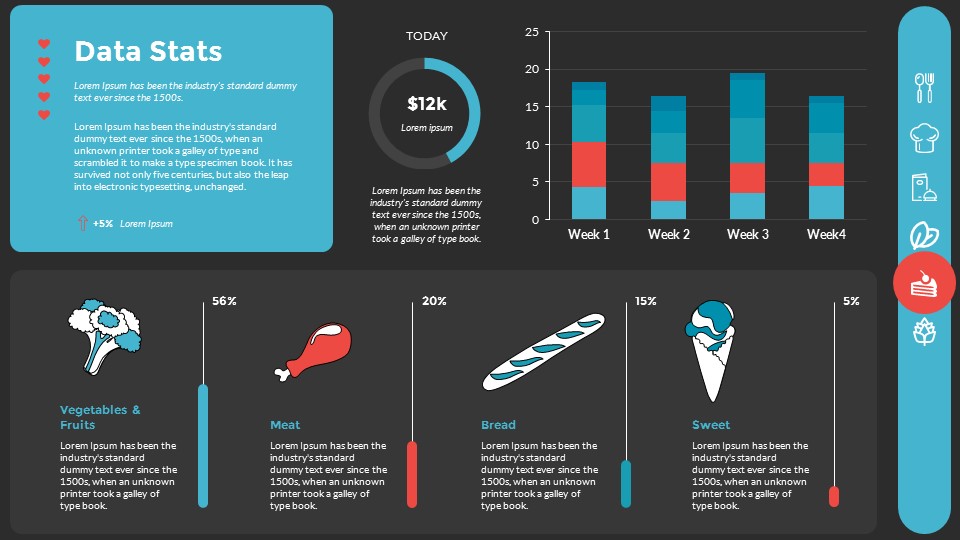 Meal Dashboards PowerPoint Presentation Template, Presentation Templates