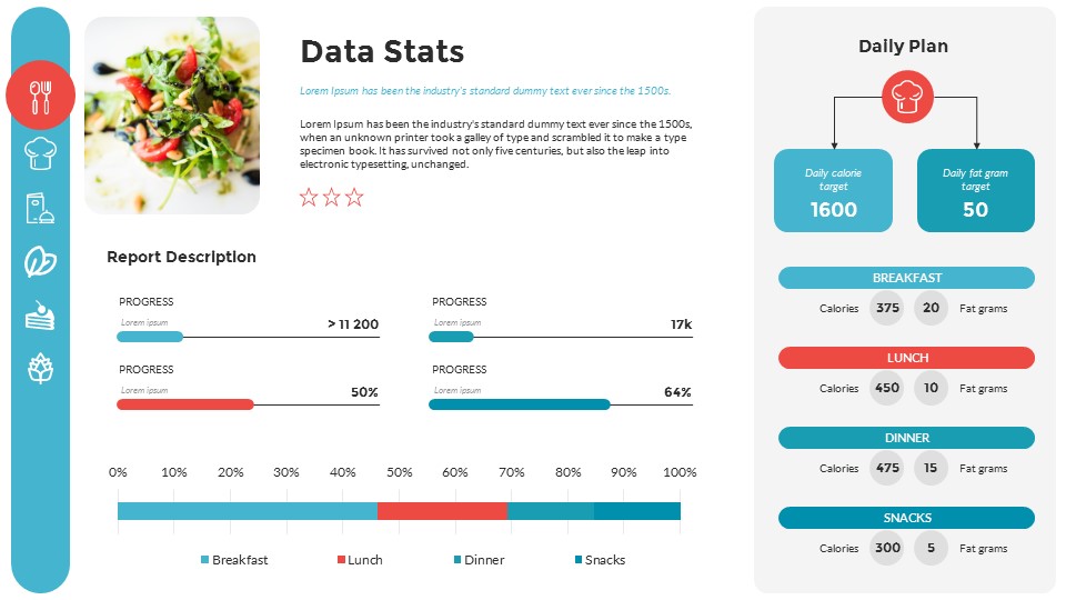 Meal Dashboards PowerPoint Presentation Template, Presentation Templates