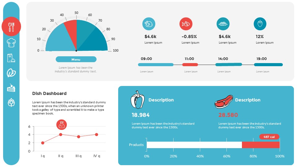 Meal Dashboards PowerPoint Presentation Template, Presentation Templates