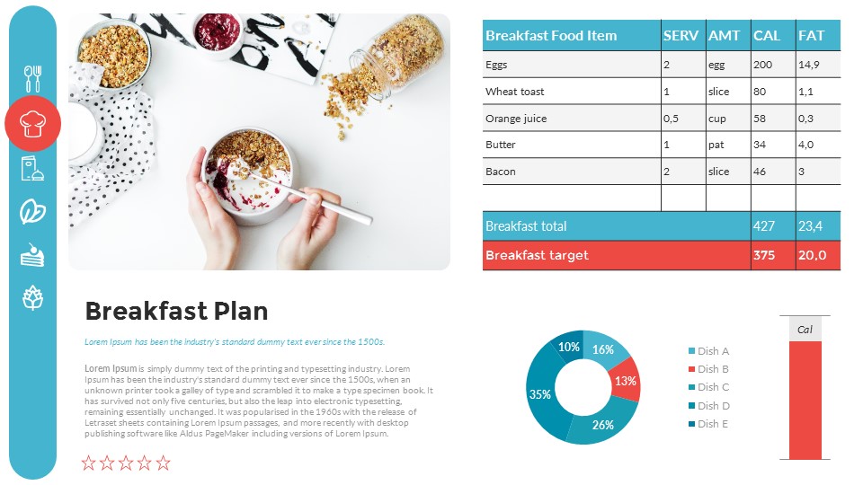 Meal Dashboards PowerPoint Presentation Template, Presentation Templates