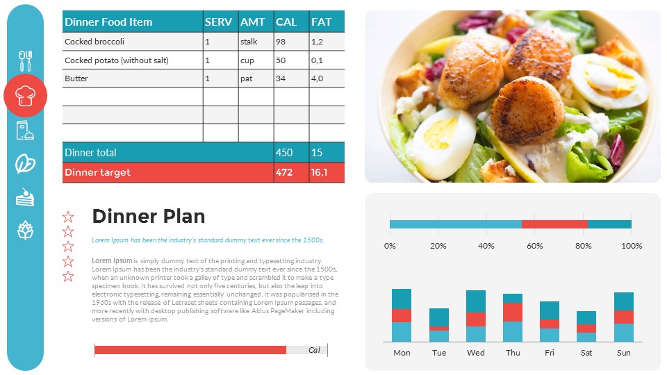 Meal Dashboards PowerPoint Presentation Template, Presentation Templates