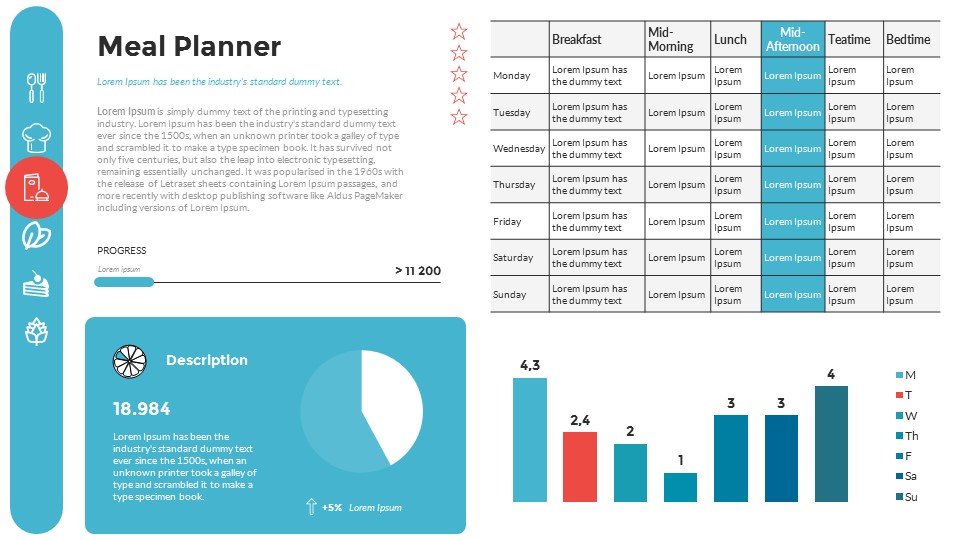 Meal Dashboards PowerPoint Presentation Template, Presentation Templates