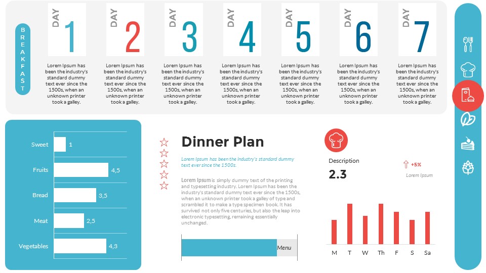 Meal Dashboards PowerPoint Presentation Template, Presentation Templates