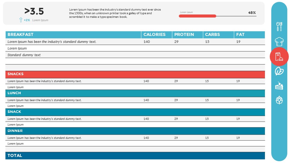 Meal Dashboards PowerPoint Presentation Template, Presentation Templates